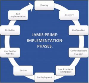 JAMIS Implementation Services | SDL Consulting